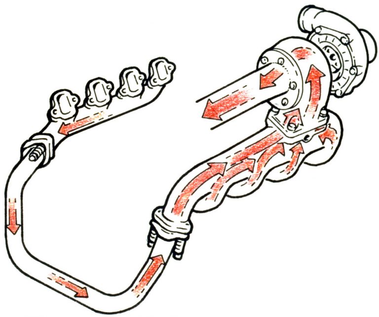 Airflow - The Secret To Making Power - Banks Power