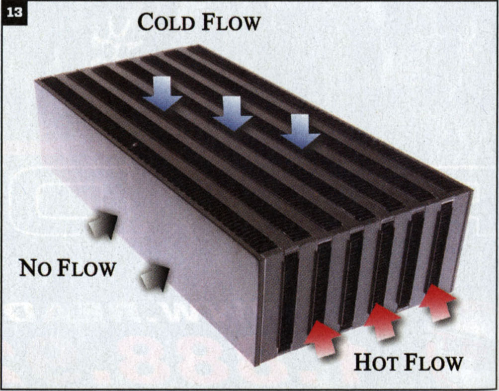 The Science of Intercoolers - Banks Power