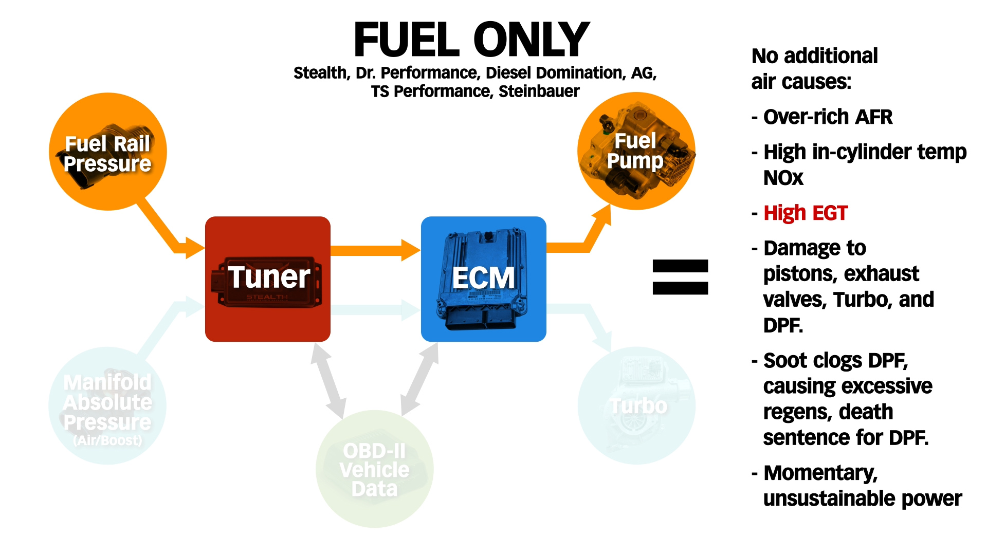 What is an inline tuner? - Banks Power