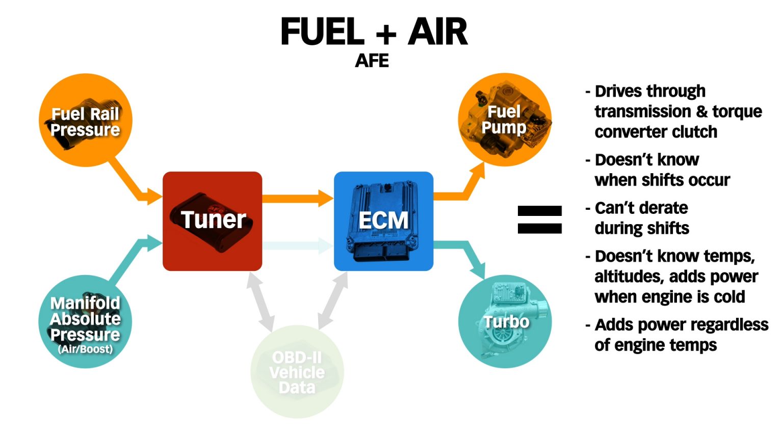 What is an inline tuner? - Banks Power