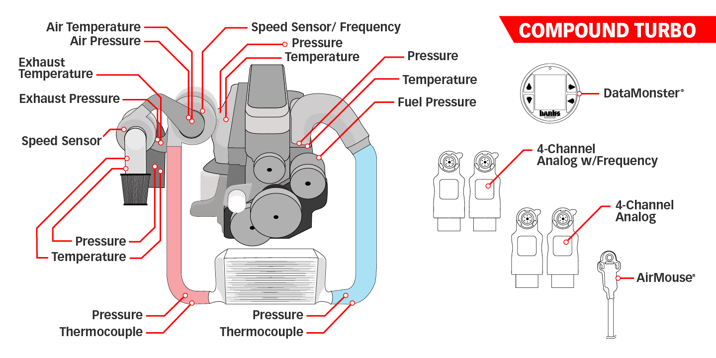 What's going on in my engine, and how do I know? - Banks Power