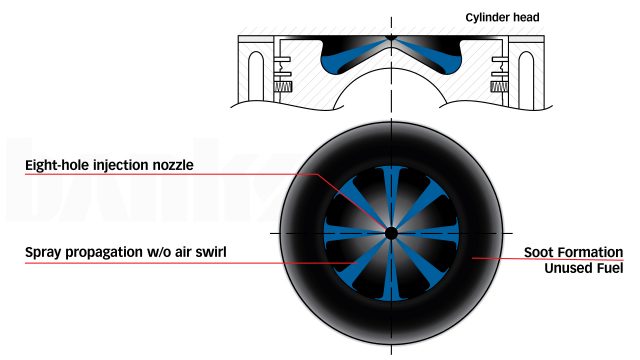 What are Squish and Swirl and why are they important in a diesel engine ...