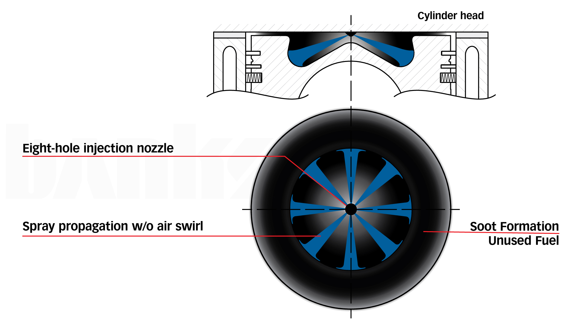 What are Squish and Swirl and why are they important in a diesel engine ...