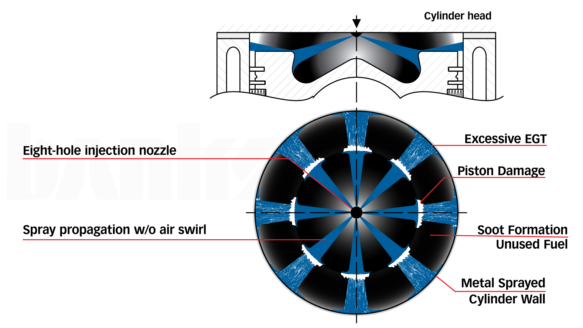What are Squish and Swirl and why are they important in a diesel engine ...