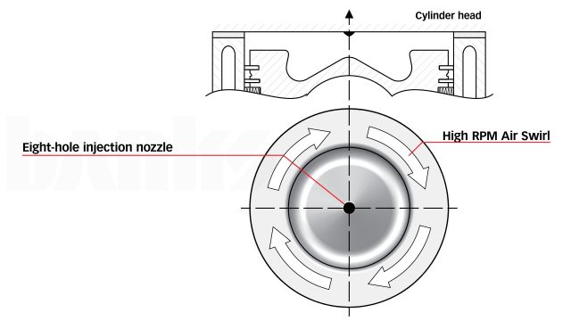 What are Squish and Swirl and why are they important in a diesel engine ...