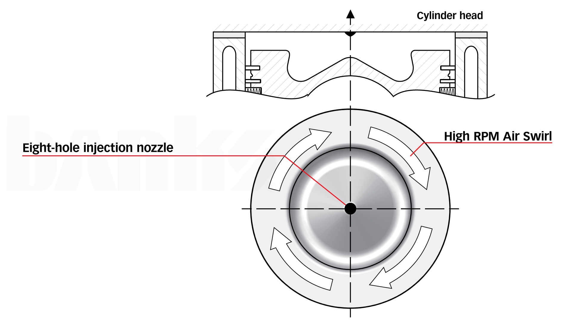 What are Squish and Swirl and why are they important in a diesel engine ...