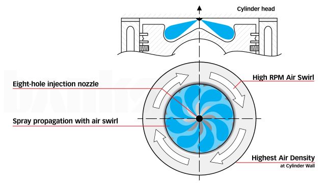 What are Squish and Swirl and why are they important in a diesel engine ...