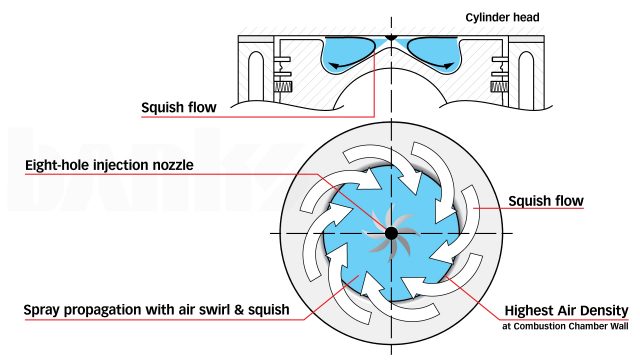What are Squish and Swirl and why are they important in a diesel engine ...