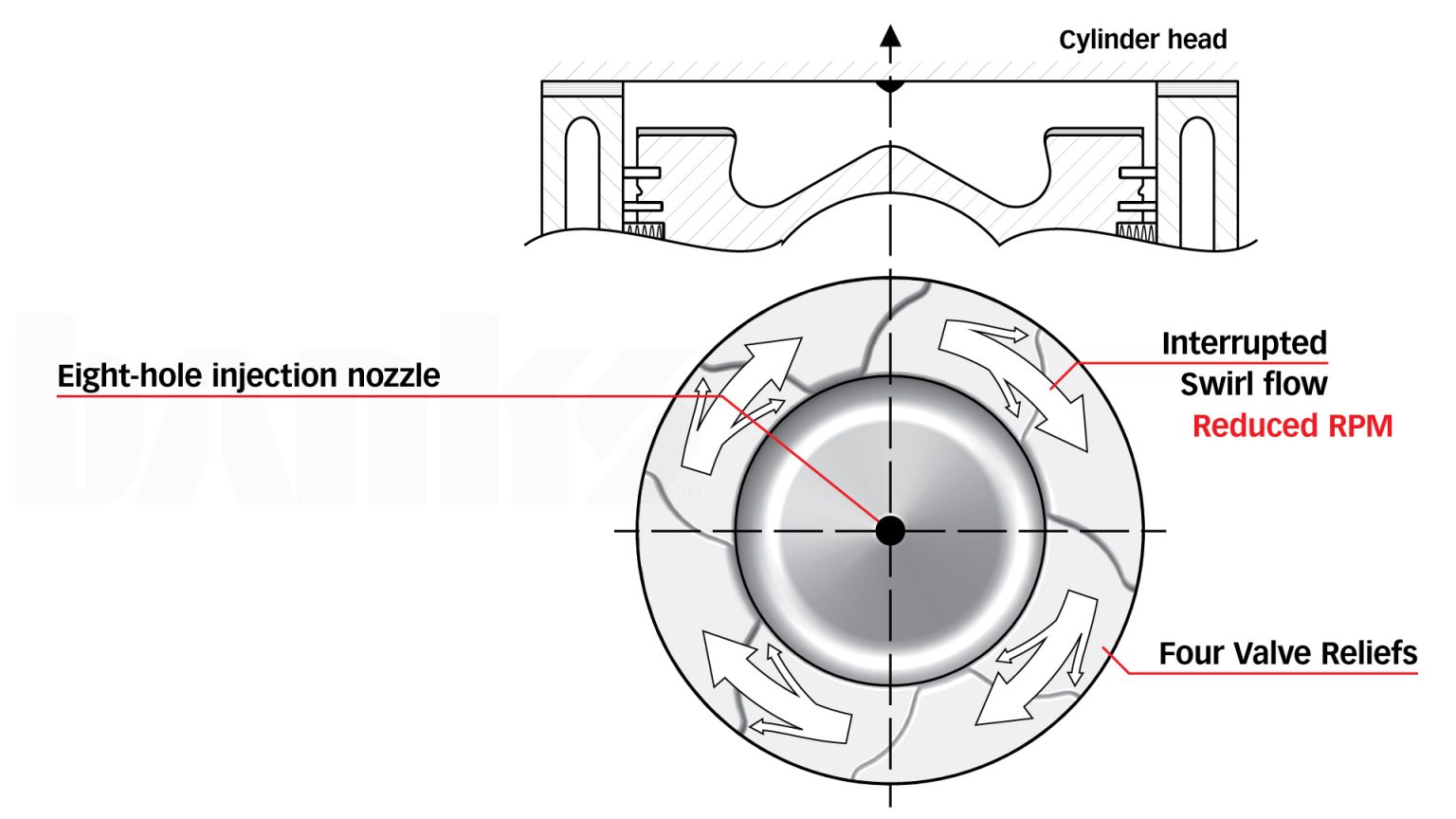 What are Squish and Swirl and why are they important in a diesel engine ...