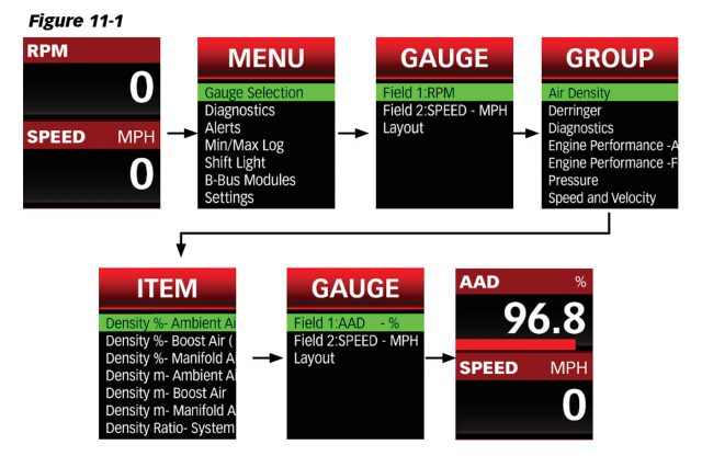 97654 iDash 1.8 DataMonster with Super Gauge or Banks Modules (If ...