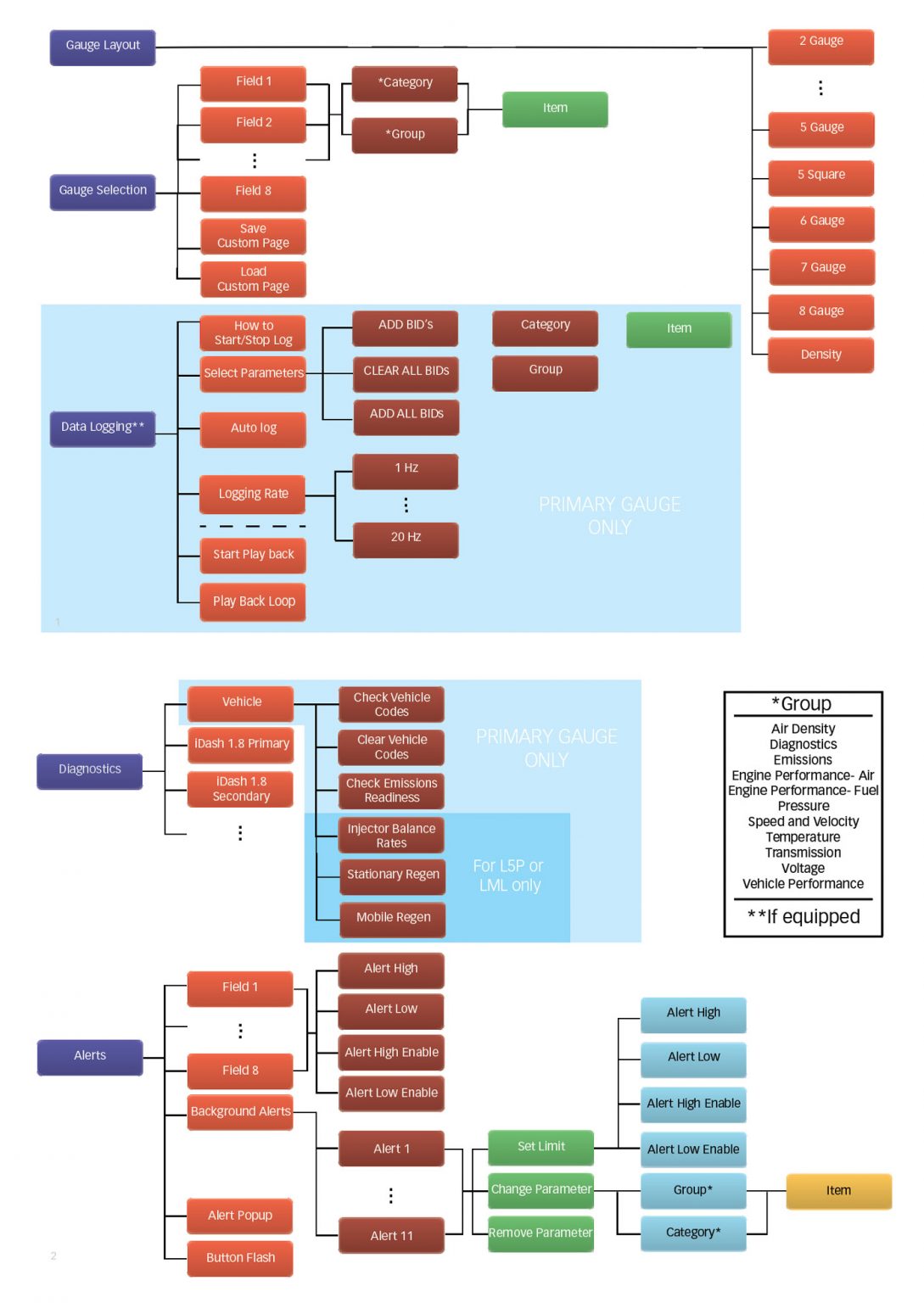 97654 iDash DataMonster and Super Gauge – Section 3: Software ...