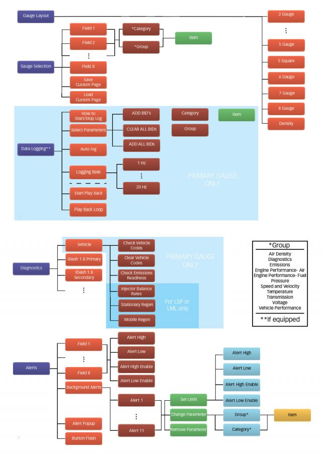 97654 iDash DataMonster and Super Gauge – Section 3: Software ...