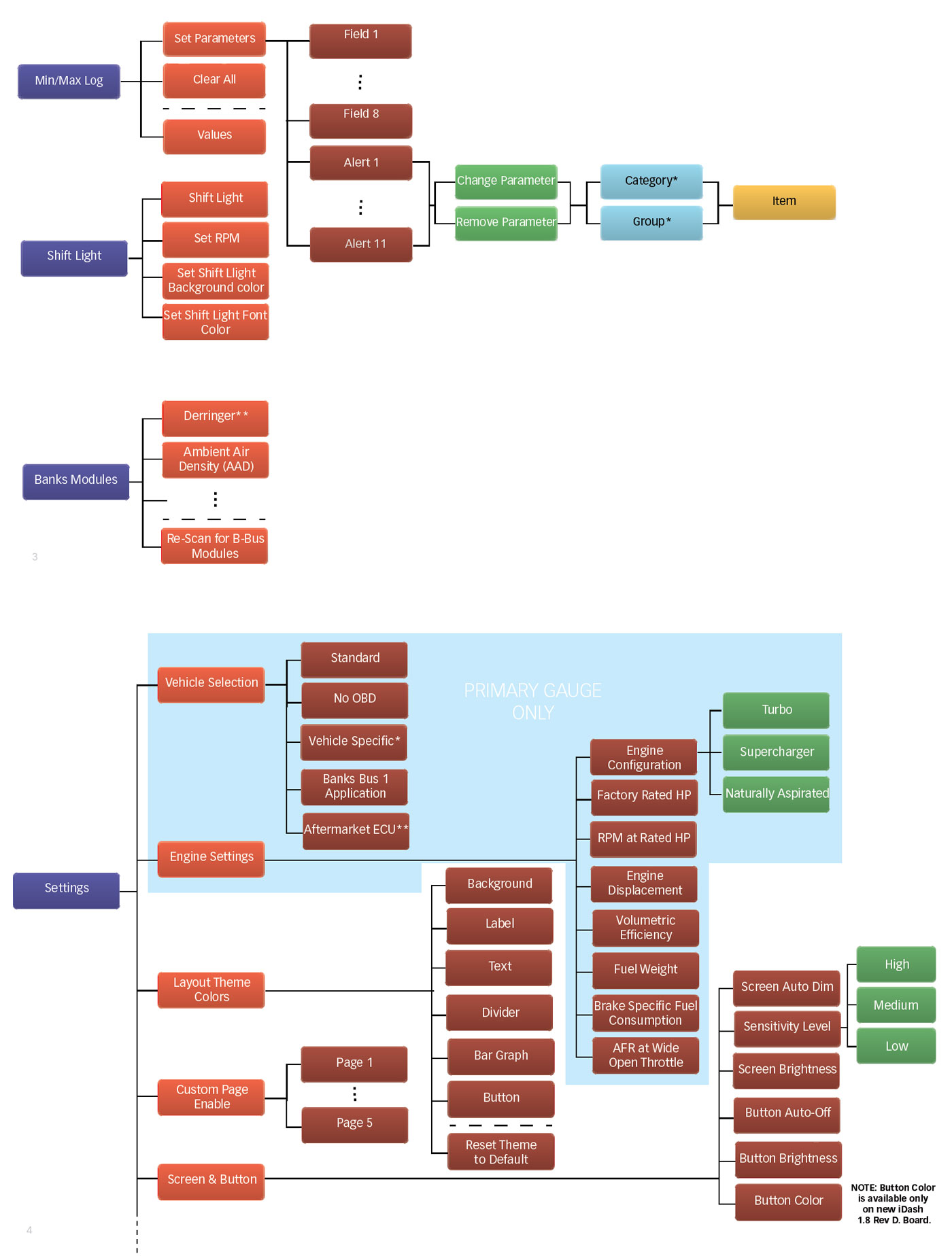 97654 iDash DataMonster and Super Gauge – Section 3: Software ...