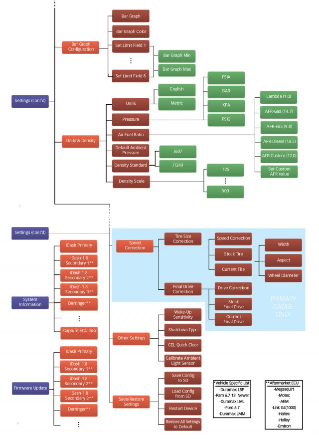 97654 iDash DataMonster and Super Gauge – Section 3: Software ...