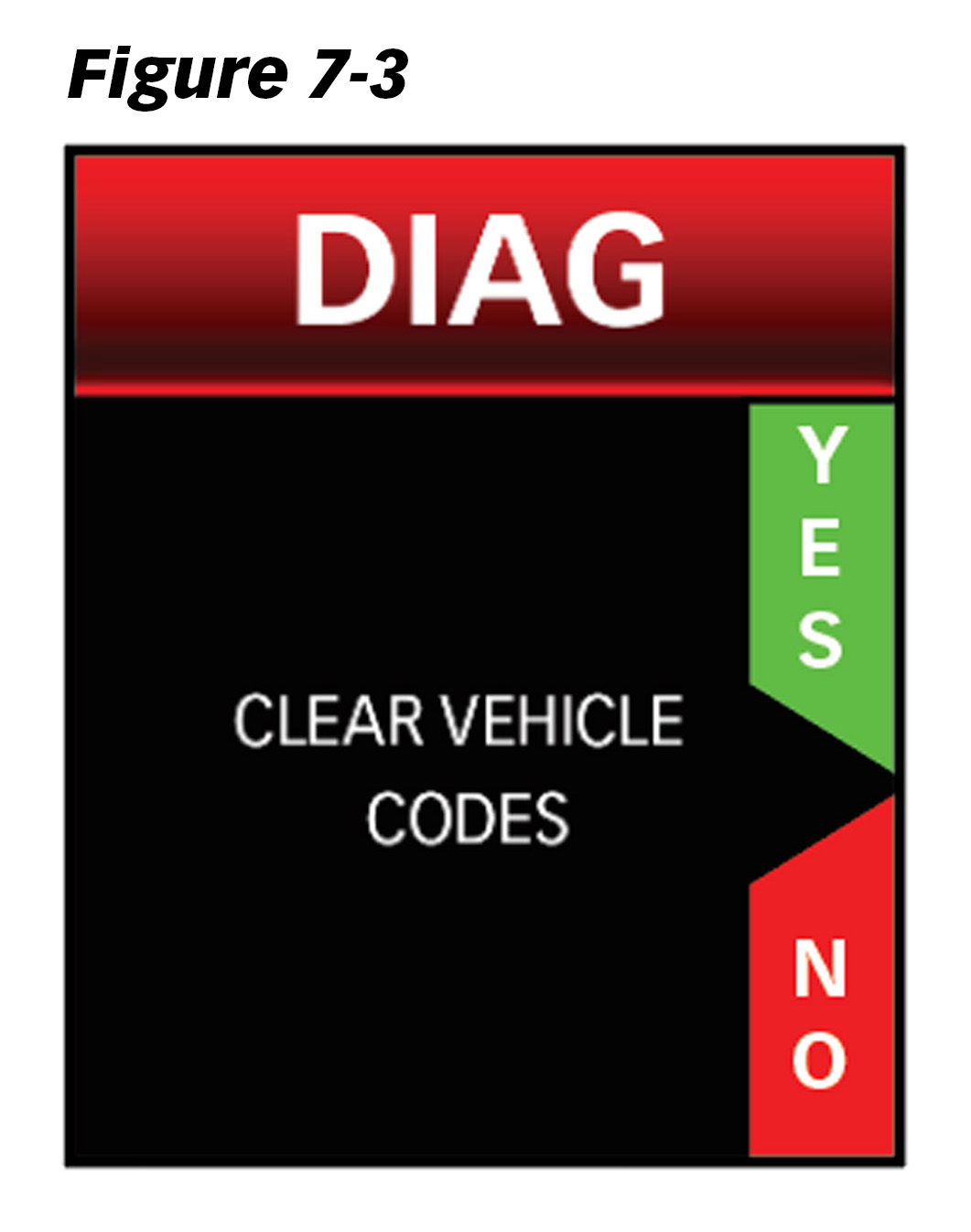 97654 iDash 1.8 DataMonster and Super Gauge: Section 7: Diagnostics ...