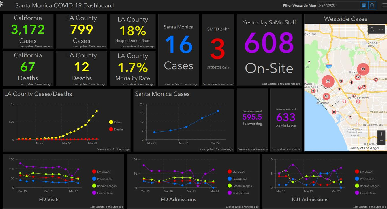 Financially stressed by outbreak, fire departments foray into digital ...