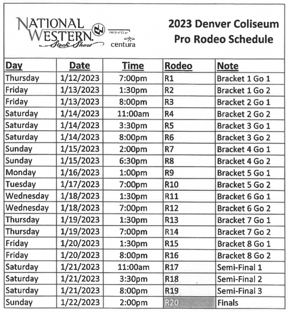 NWSSR in Denver Barrel Racing Results 2023