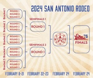 San Antonio Stock Show & Rodeo Barrel Racing Results 2024