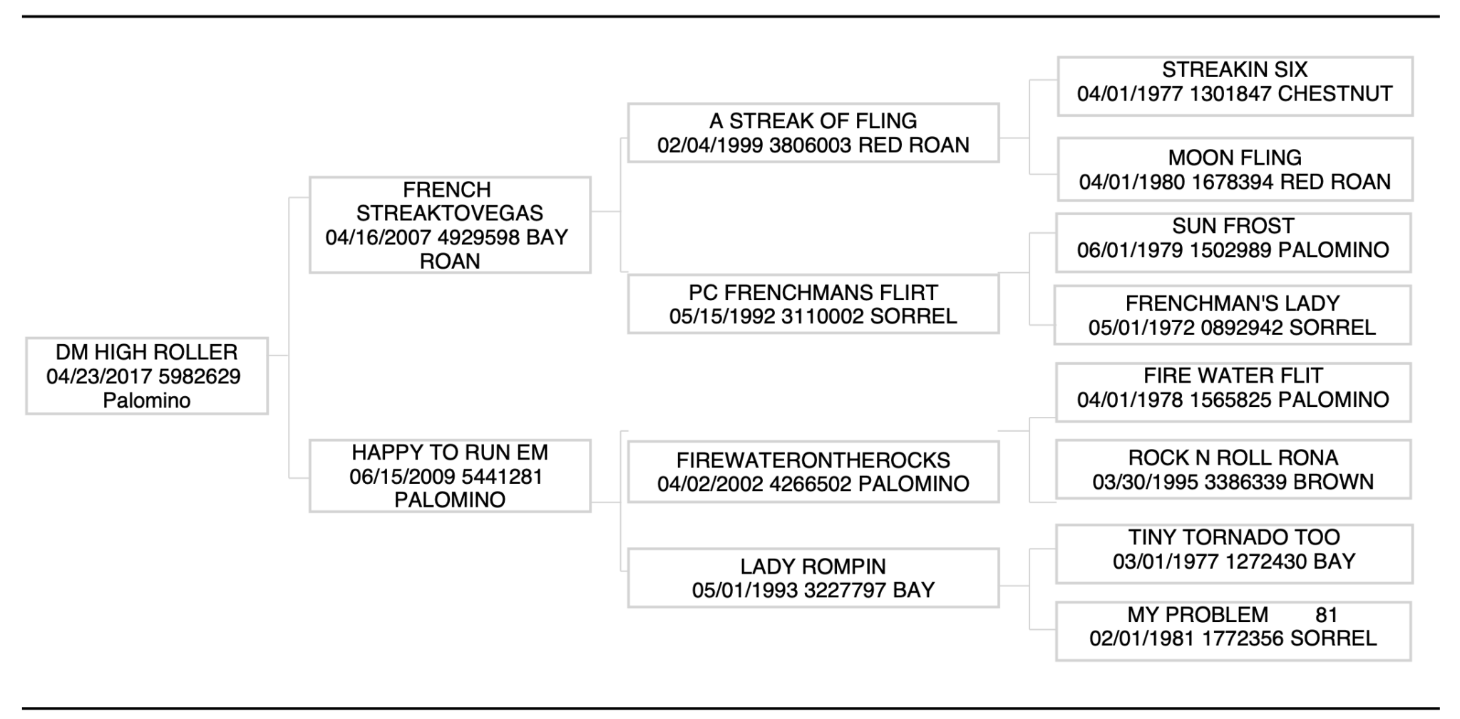 Roll Coll: The Complete List of Horses Headed to NFR 2024 ...