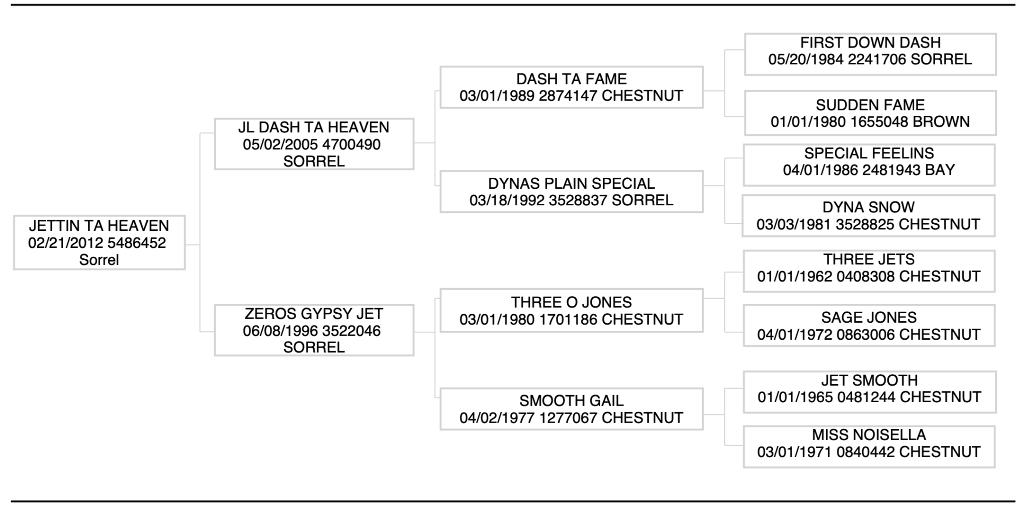 Roll Coll: The Complete List of Horses Headed to NFR 2024 ...
