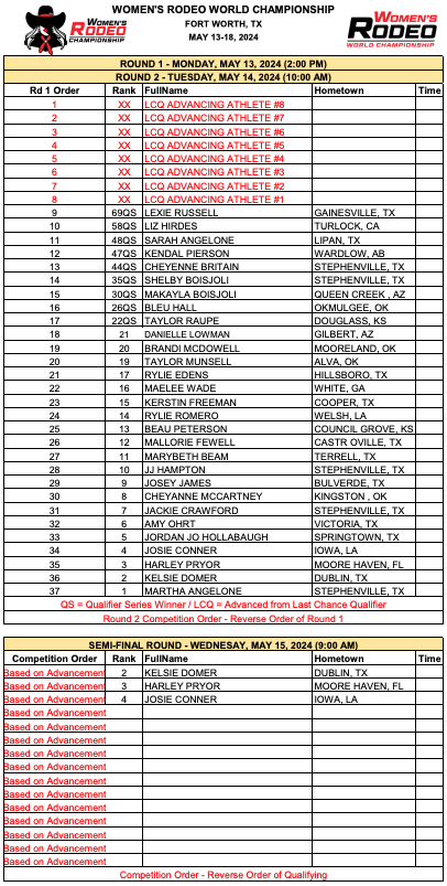 Stacked Deck ♠️ 2024 WRWC Breakaway Roster Finalized