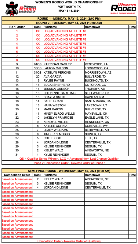 Stacked Deck ♠️ 2024 WRWC Breakaway Roster Finalized