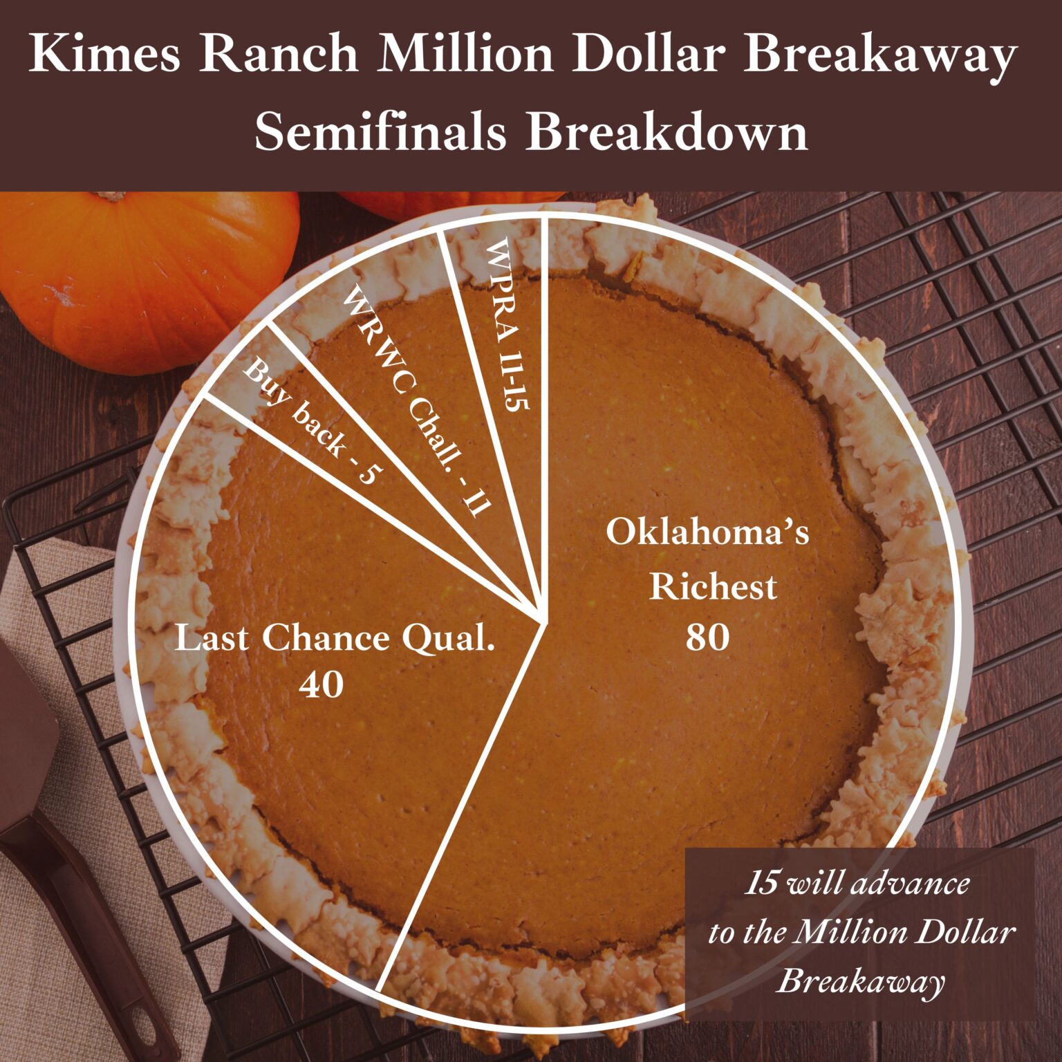 Million Dollar Breakaway Week: Format, How to Watch, Draws