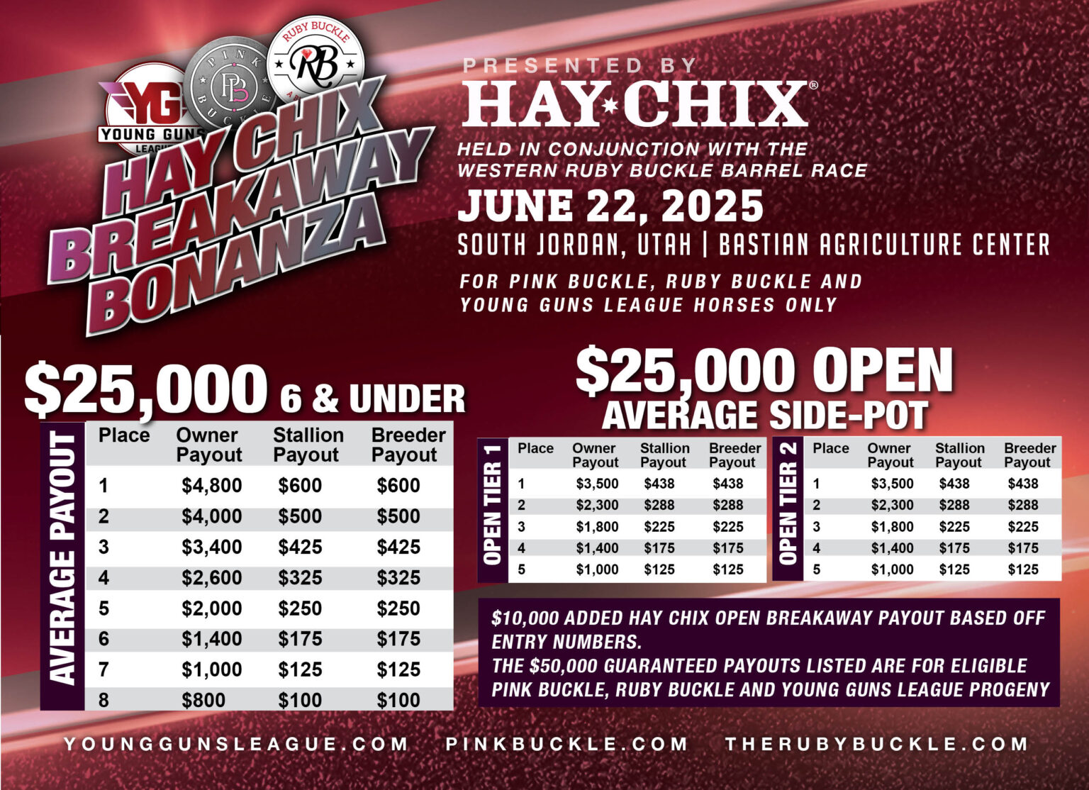 Ruby, Pink Buckles Adds $50K Breakaway in Utah June 22, 2025