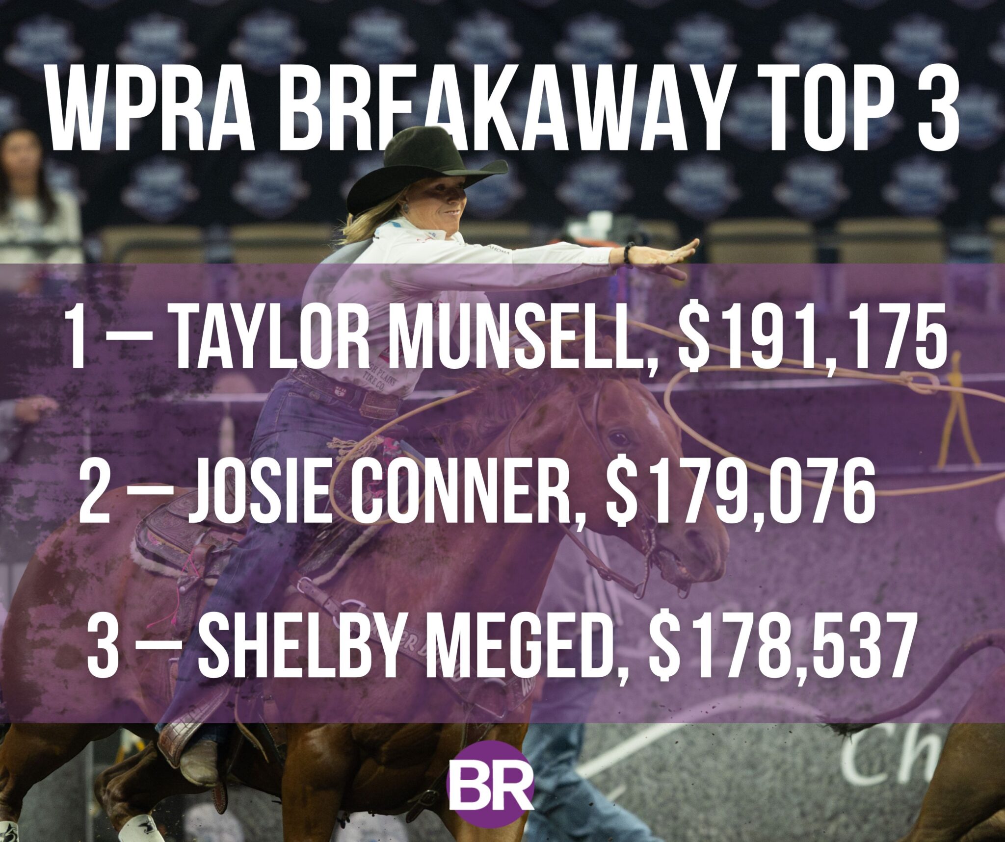 2025's Top 15 Breakaway Ropers Competing at the NFBR