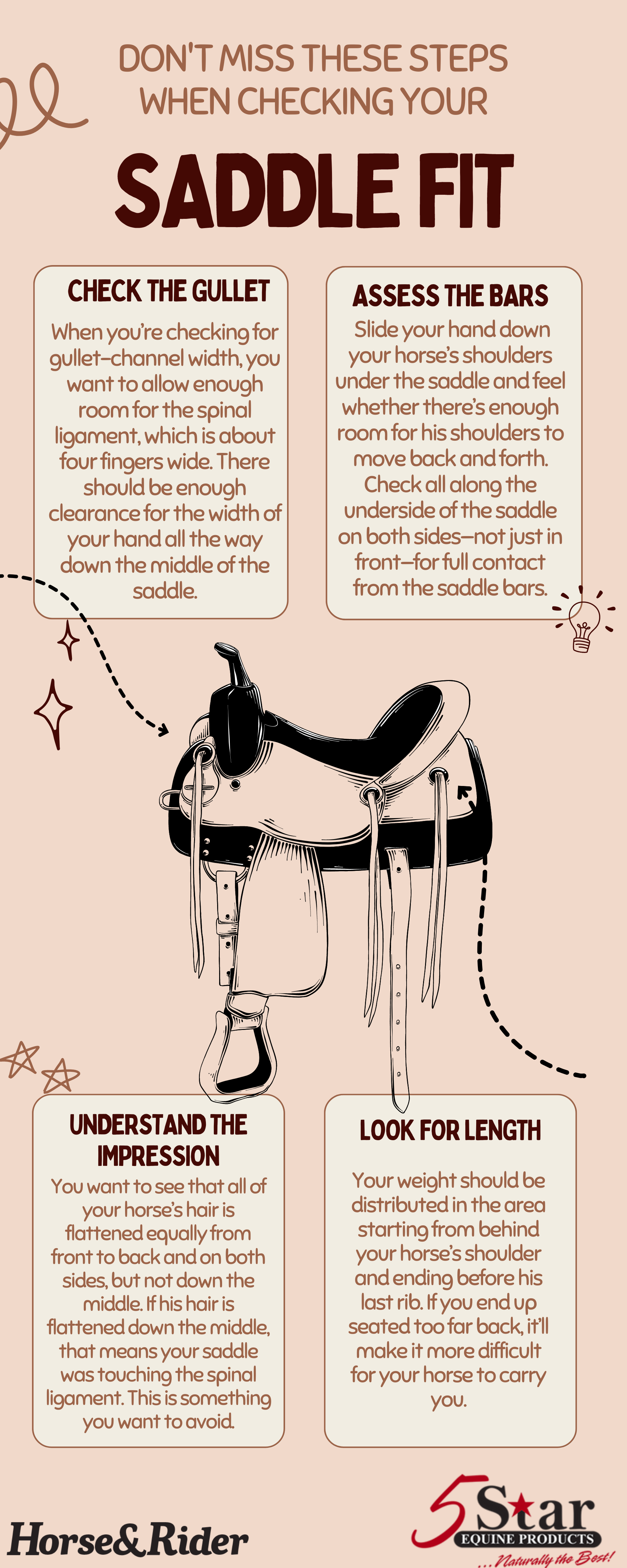 Four Reminders When Fitting a Saddle - Horse and Rider