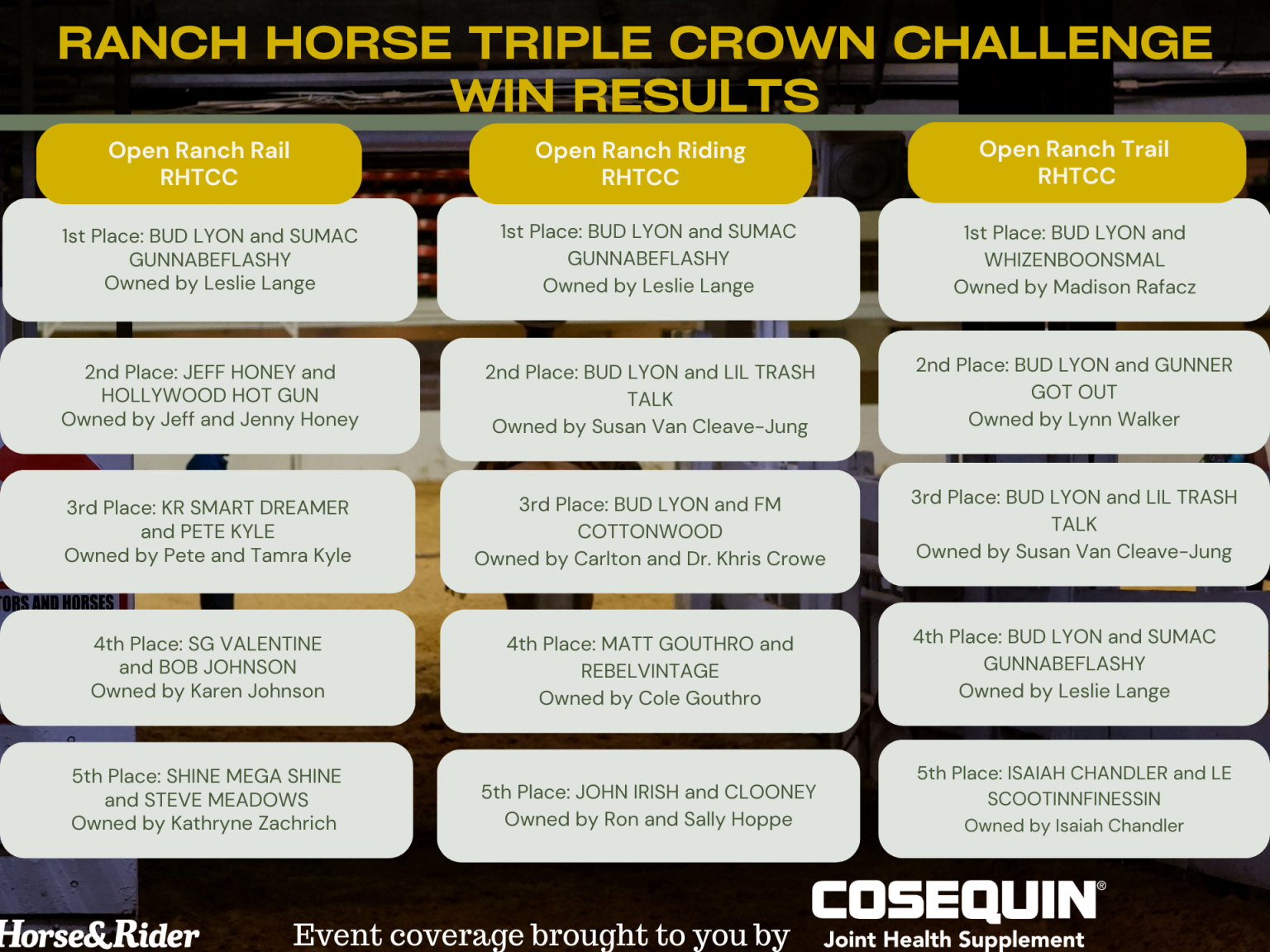 The Standings: Ranch Horse Triple Crown Challenge - Horse and Rider