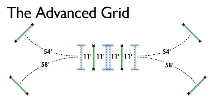 Training: A Grid for All Reasons