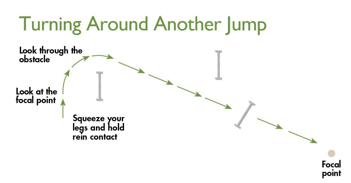 Ride Your Hunter Round Like a Pro, Part II