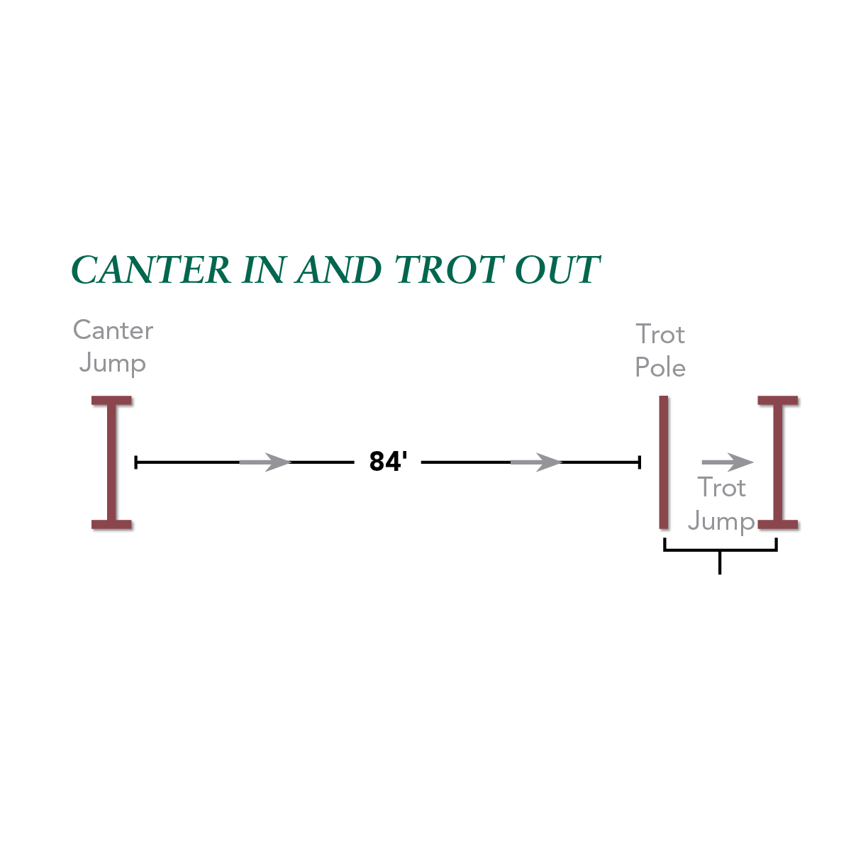 Take Advantage of Trot Jumps