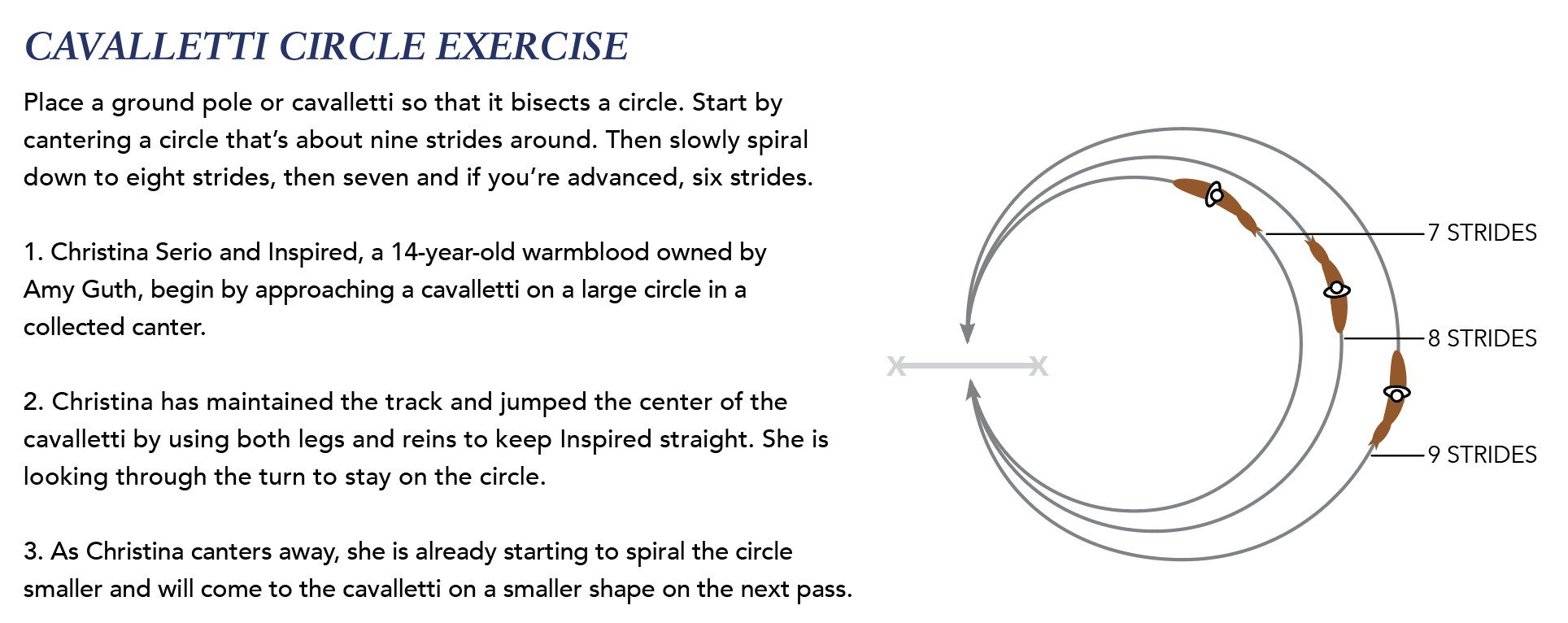 2 Training Tools for Better Hunter Rounds - Practical Horseman