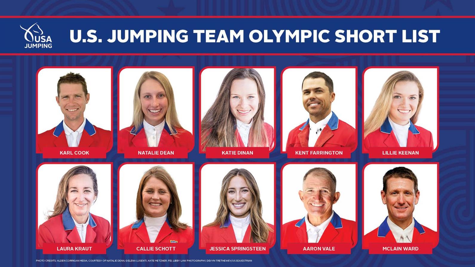 U.S. Jumping Team Short List for 2024 Paris Olympic Games Announced ...