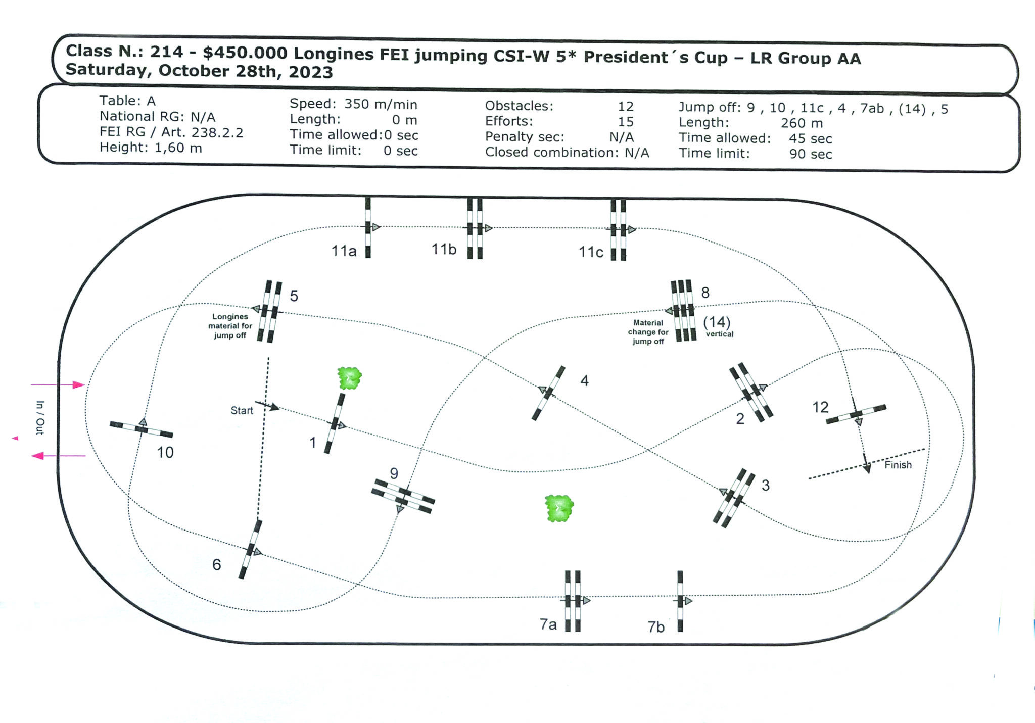 Katie Dinan on a Winning Mindset in the Jump-Off - Practical Horseman