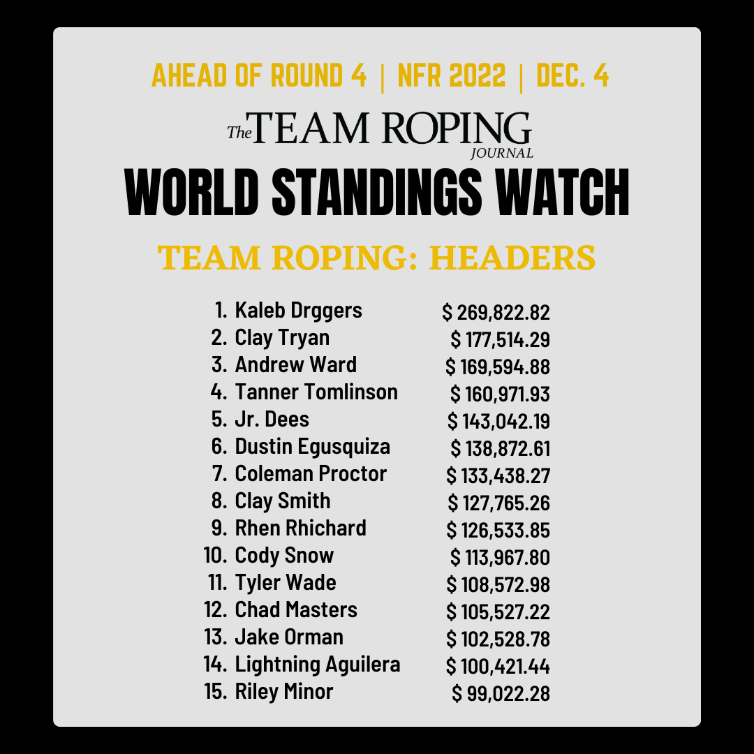 2022 PRCA World Team Roping Standings - The Team Roping Journal