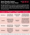 Smart Equine Parasite Control: Fecal Egg Count Cheat Sheet – The Horse