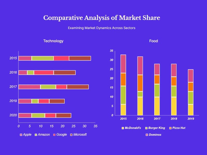 Unlimited Charts with Horizontal and Vertical Bar Charts Comparison ...