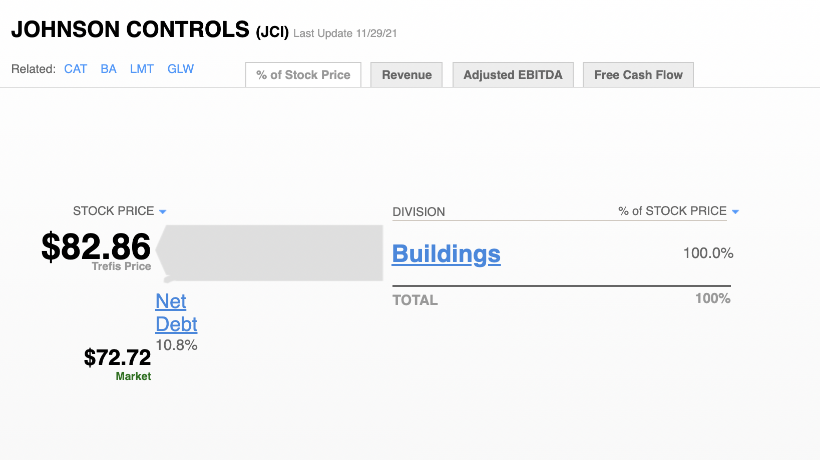 Johnson Controls Stock Symbol