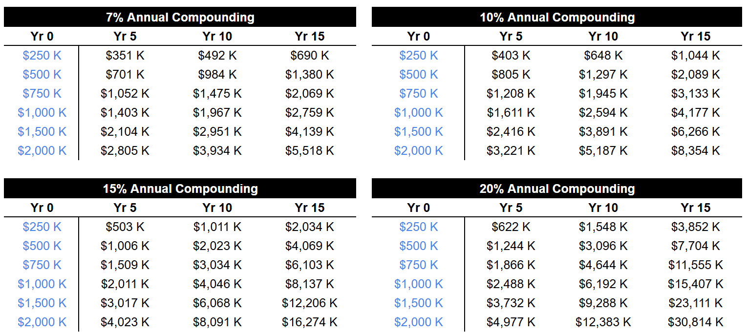Wealth Math: Limit Loss; Compound Gains | Trefis