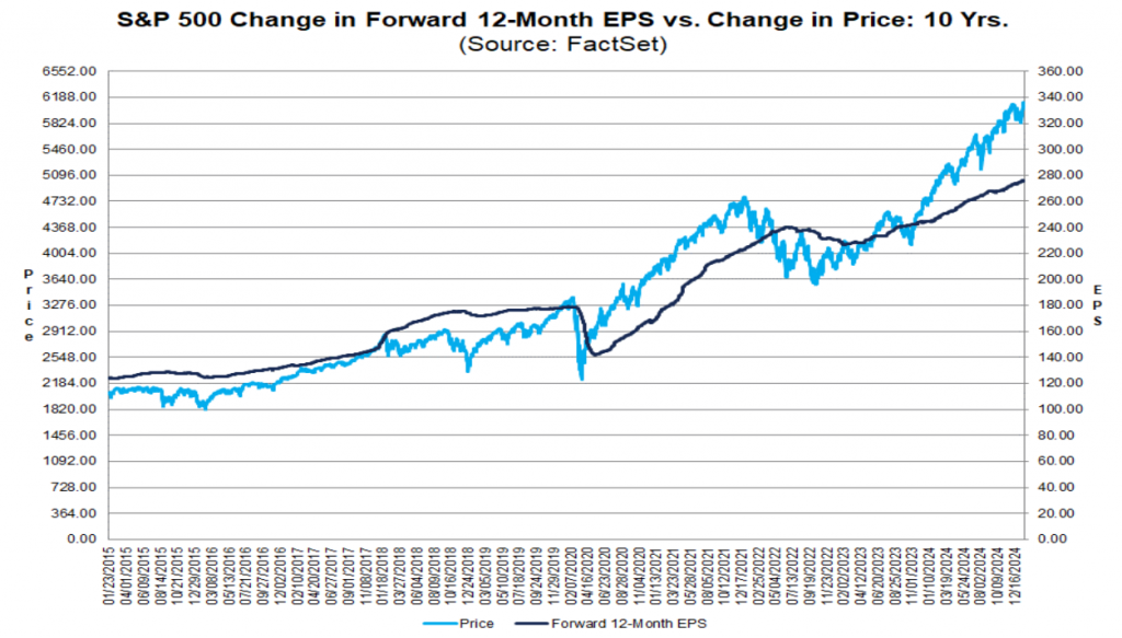 3 Key Metrics to Evaluate Market Valuation | Trefis