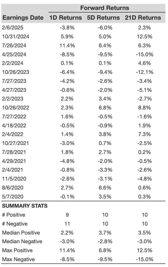 How Will Bristol Myers Squibb Stock React To Its Upcoming Earnings ...