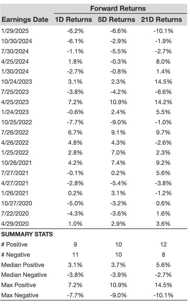 Microsoft Q3 Earnings: Can Results Propel Stock Growth? - WallStreet Waves
