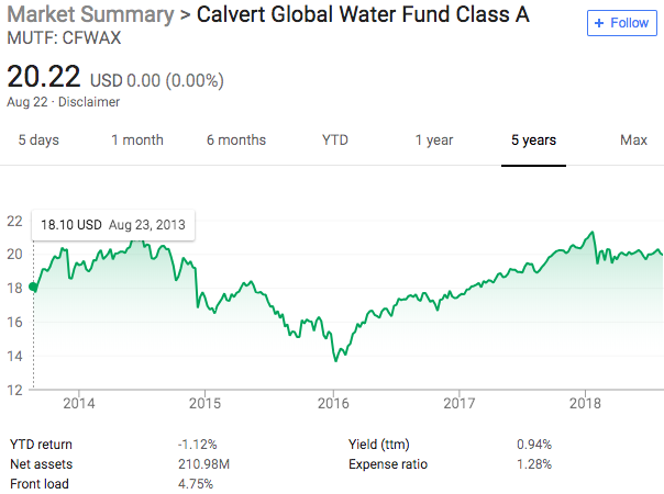 How To Invest In Water Stocks, ETFs, Mutual Funds & More • Benzinga