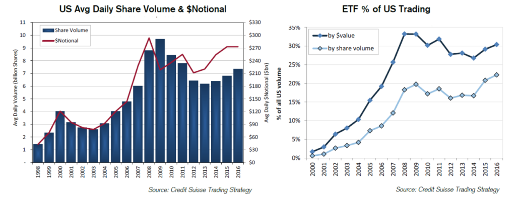 How to Buy ETFs & What to Consider Before You Buy • Benzinga
