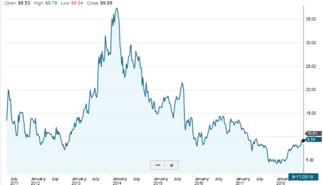 How to Buy Pandora Stock in 2020: Step-By-Step • Benzinga