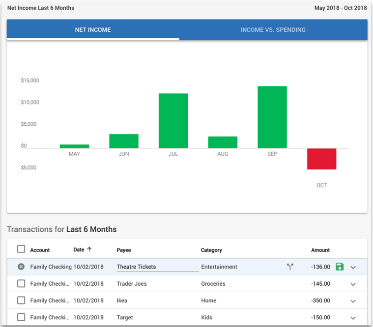 The Best Financial Planning Software For Beginners Professionals