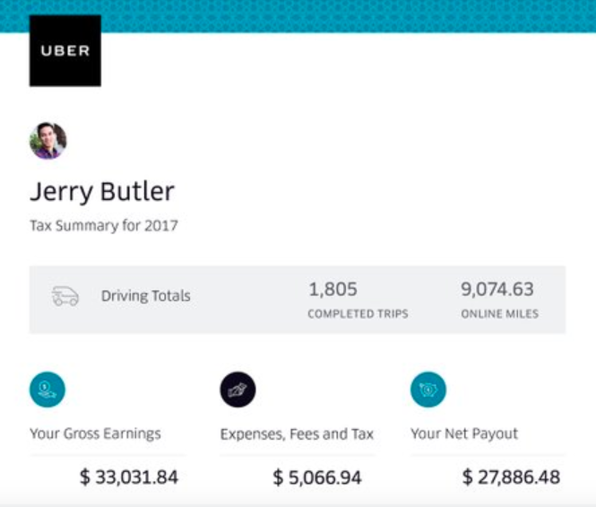 How to File Uber Taxes: A Guide for 2021 • Benzinga How to File Uber Taxes: A Guide for 2021 • Benzinga
